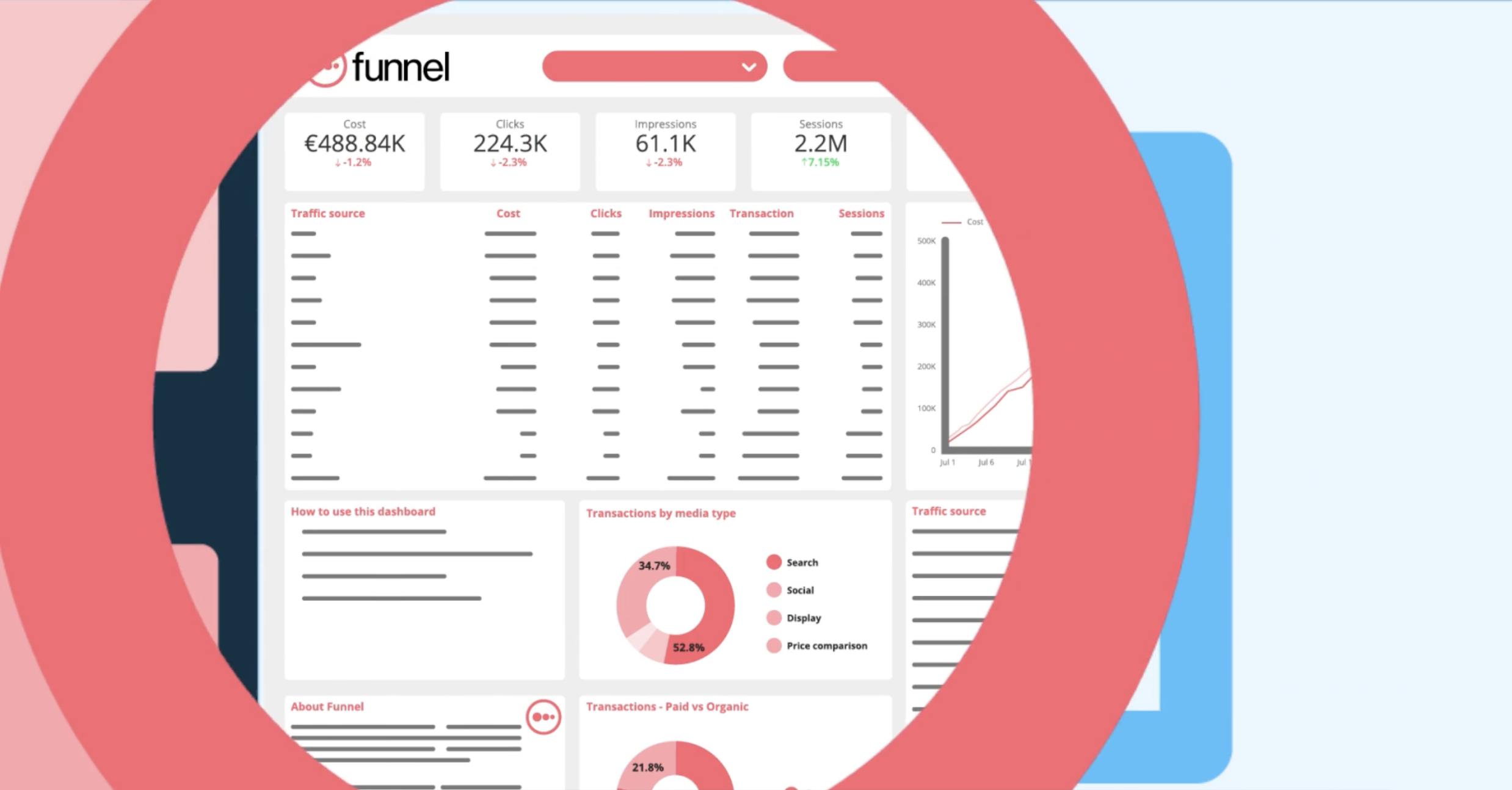 Elevate your marketing reporting | Funnel