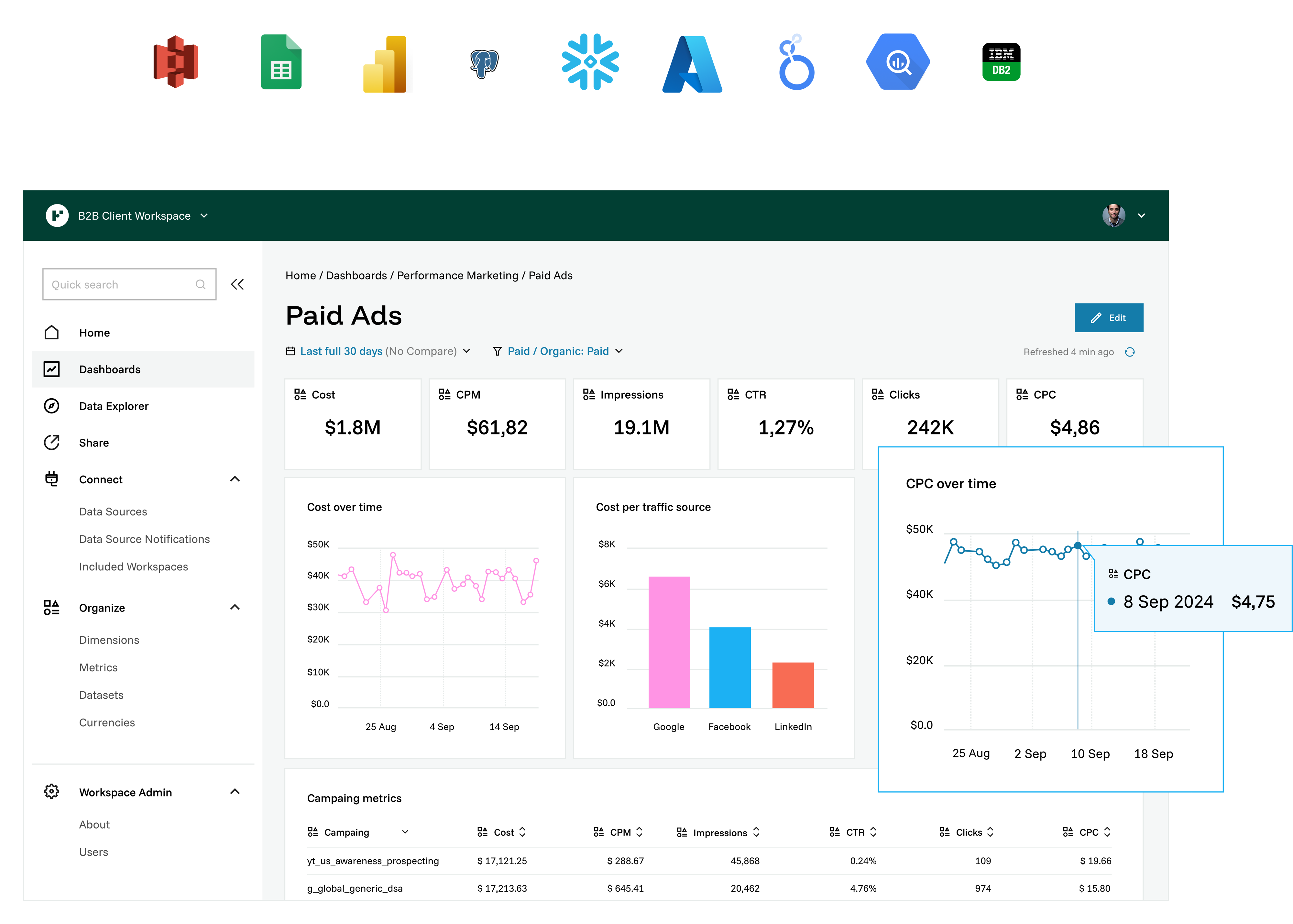 Elevate your marketing reporting | Funnel